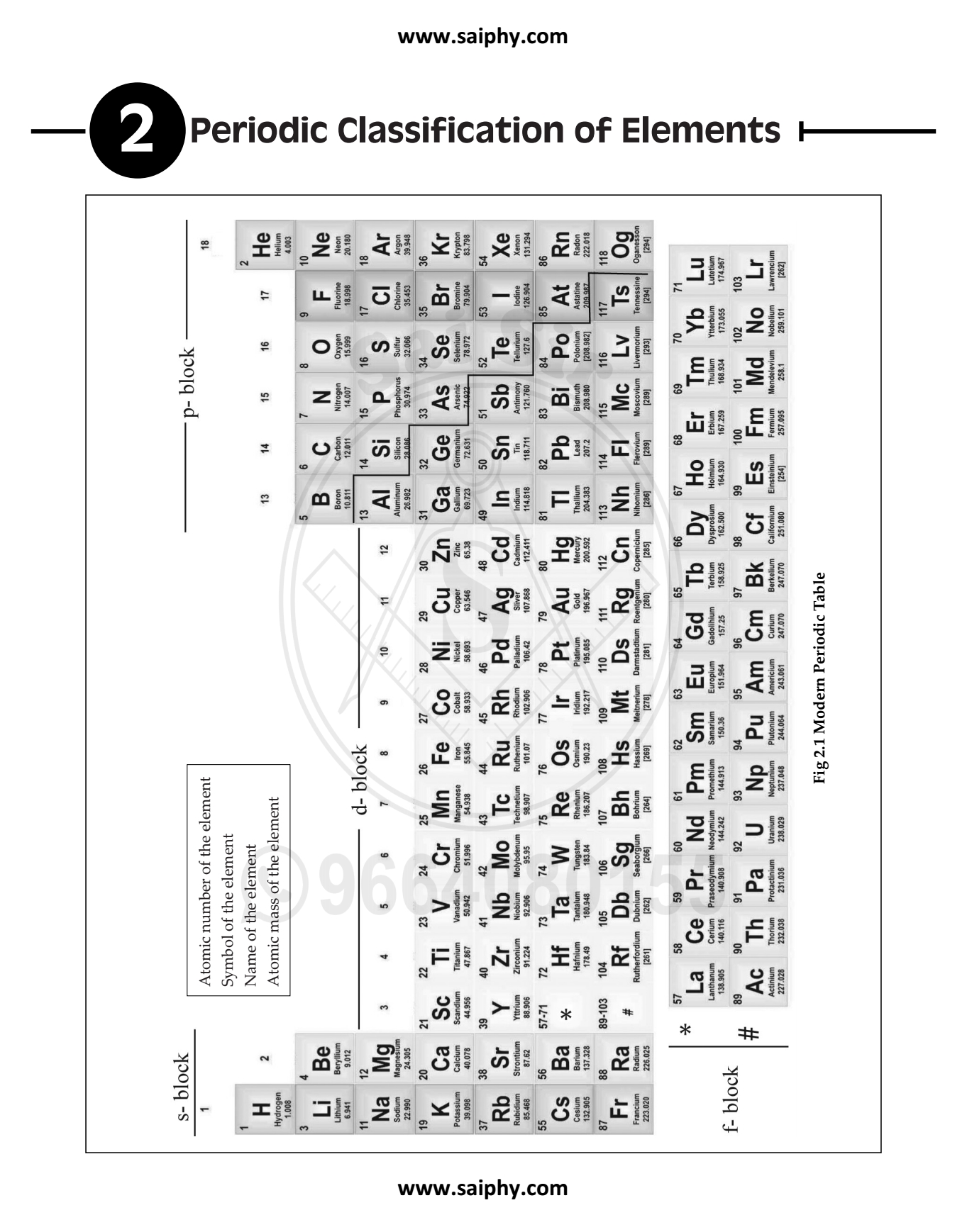 Download Notes – SaiPhy